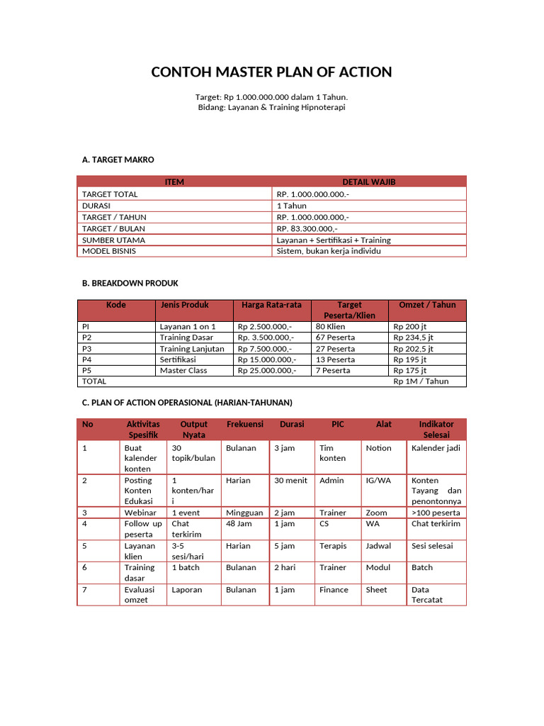 Contoh Master Plan of Action | PDF