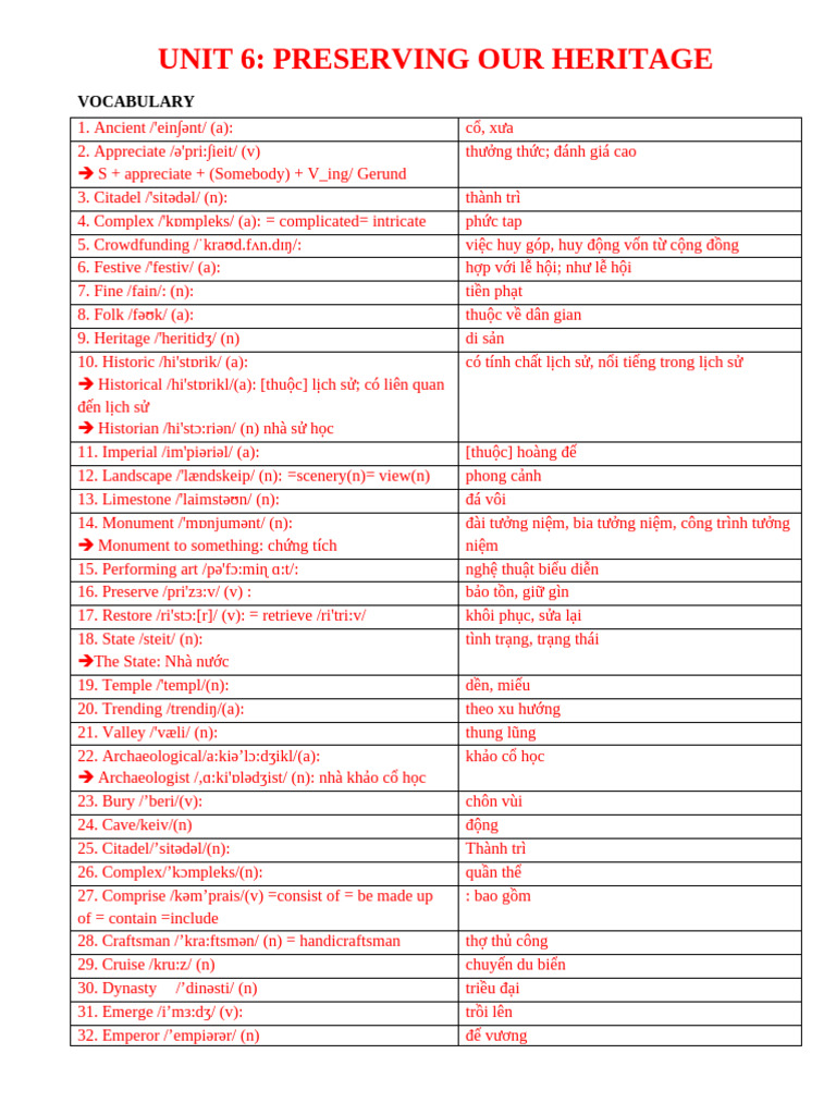 Anh 11 Global Success - Unit 6 | PDF | Verb