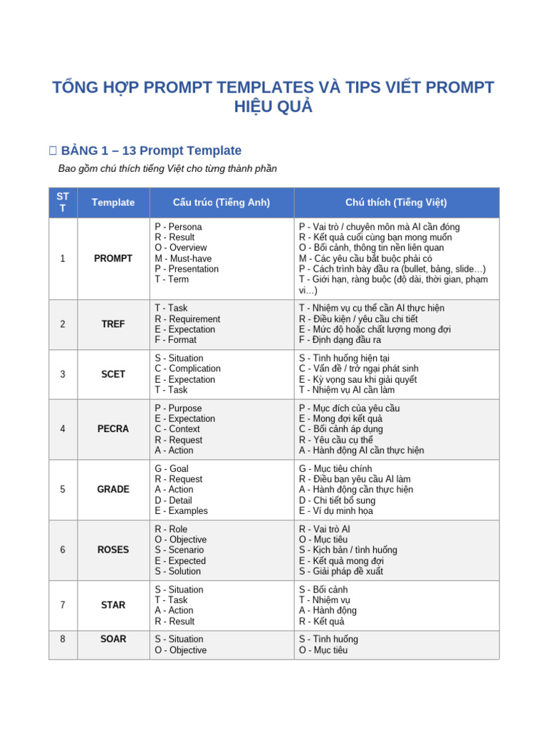 Prompt Templates and Tips | PDF
