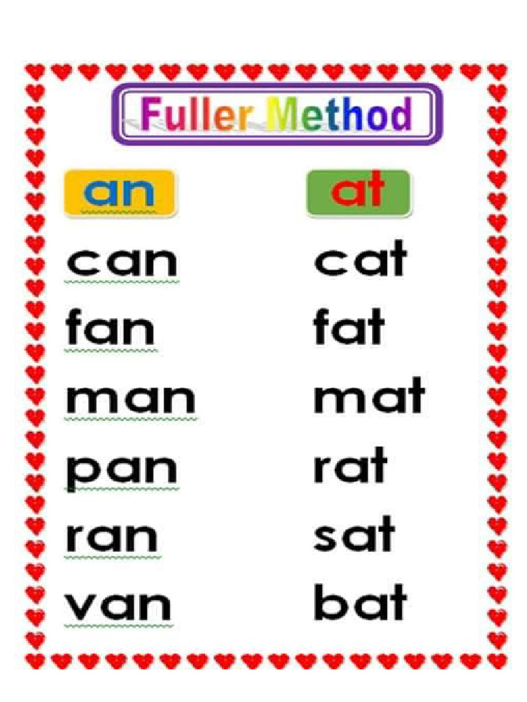 Fuller Method - Reading Materials | PDF