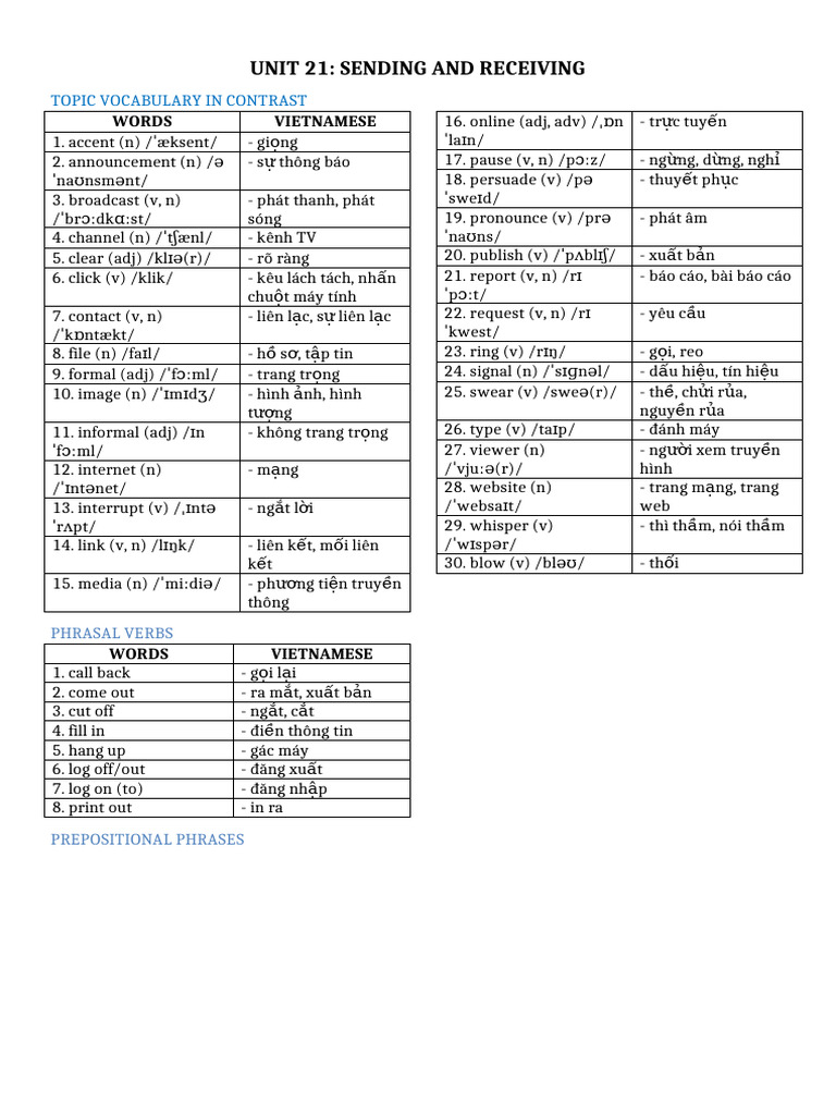 UNIT 21 | PDF