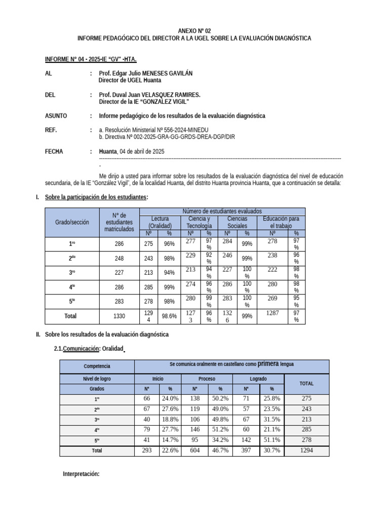 GonzalezVigil-DuvalVelasquez-consl | PDF | Conceptos psicologicos ...