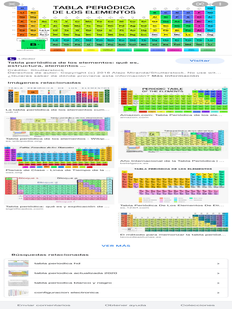 Tabla Periodica - Búsqueda de Google | PDF
