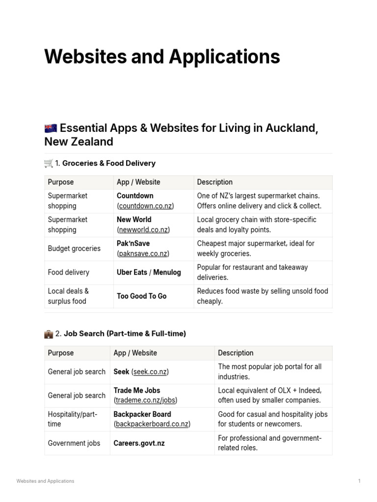 Websites and Applications | PDF | Grocery Store