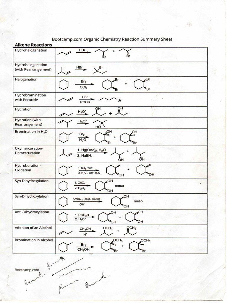 Organic Chemistry Reaction Summary Sheet | PDF