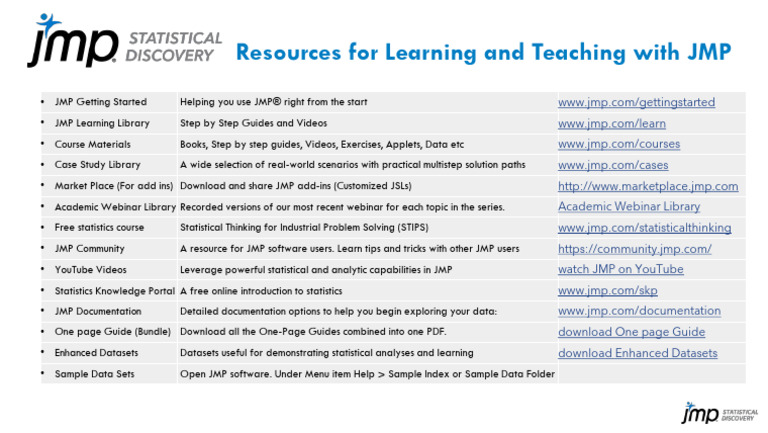 JMP Learning Resources Links - 2026 | PDF