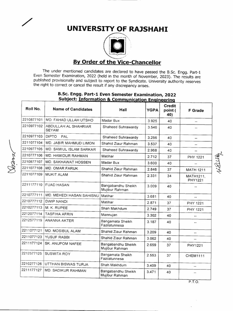 B.sc .Engg . Part 1 Even Sem 2022 Information Communication Engineering ...