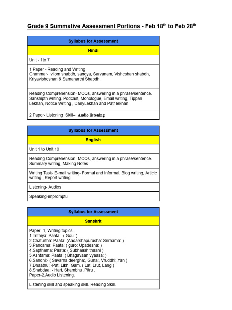 Gr9 Summative Assessment 3 Portions | PDF | Chemistry | Molecules