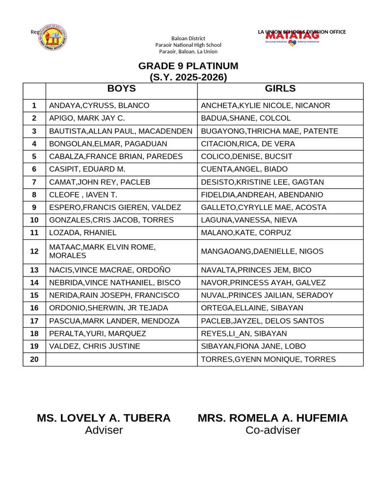 Platinum List of Learners | PDF