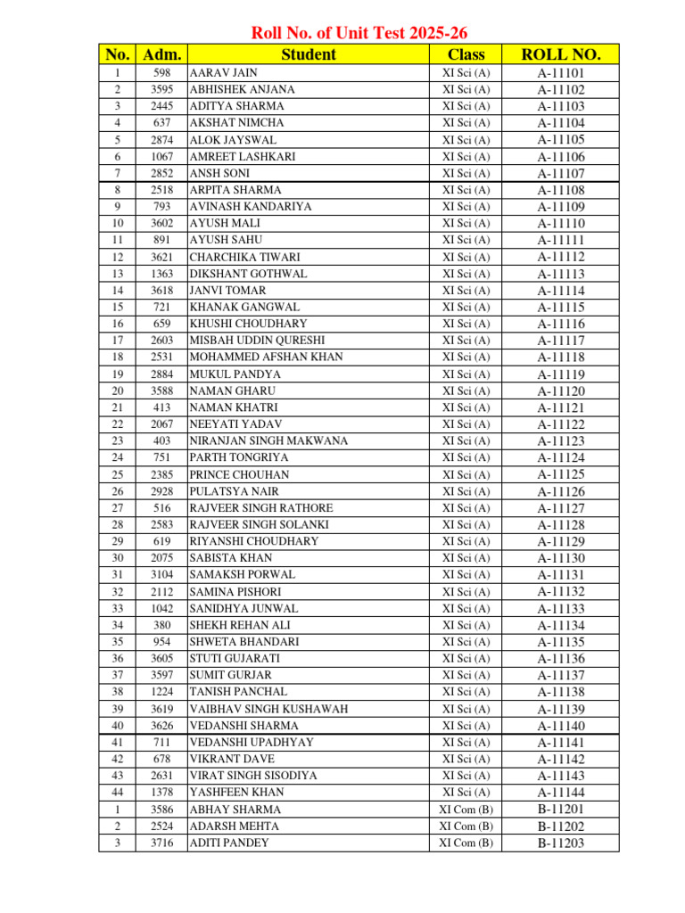 Roll No Ut Class 11 | PDF