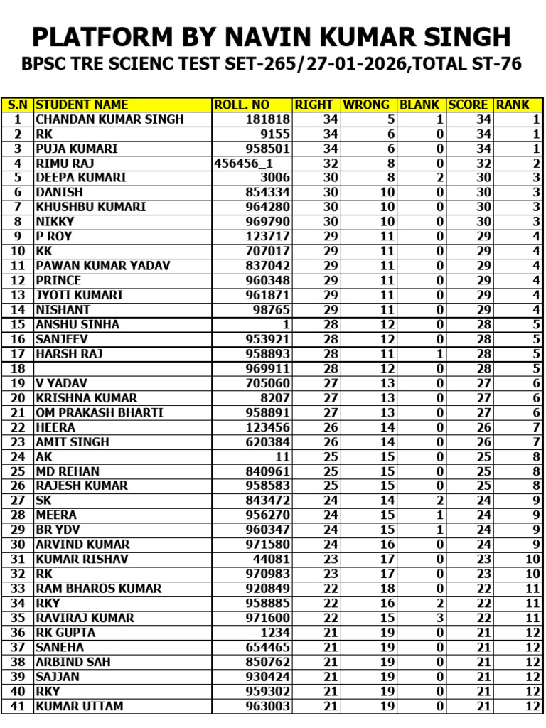Bpsc Tre Daily Science Test, Set 265, Result 27-01-2026 PDF | PDF