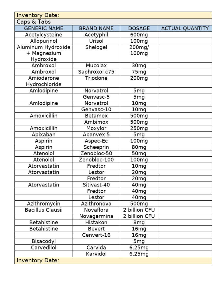 INVENTORY LIST (Caps&tabs) | PDF | Drugs | Pharmacology