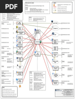 Common Splunk Port Numbers Explained | PDF