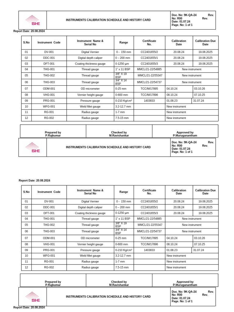 9k-Qa-25 Calibration Schedule and History Card-data | PDF | Length