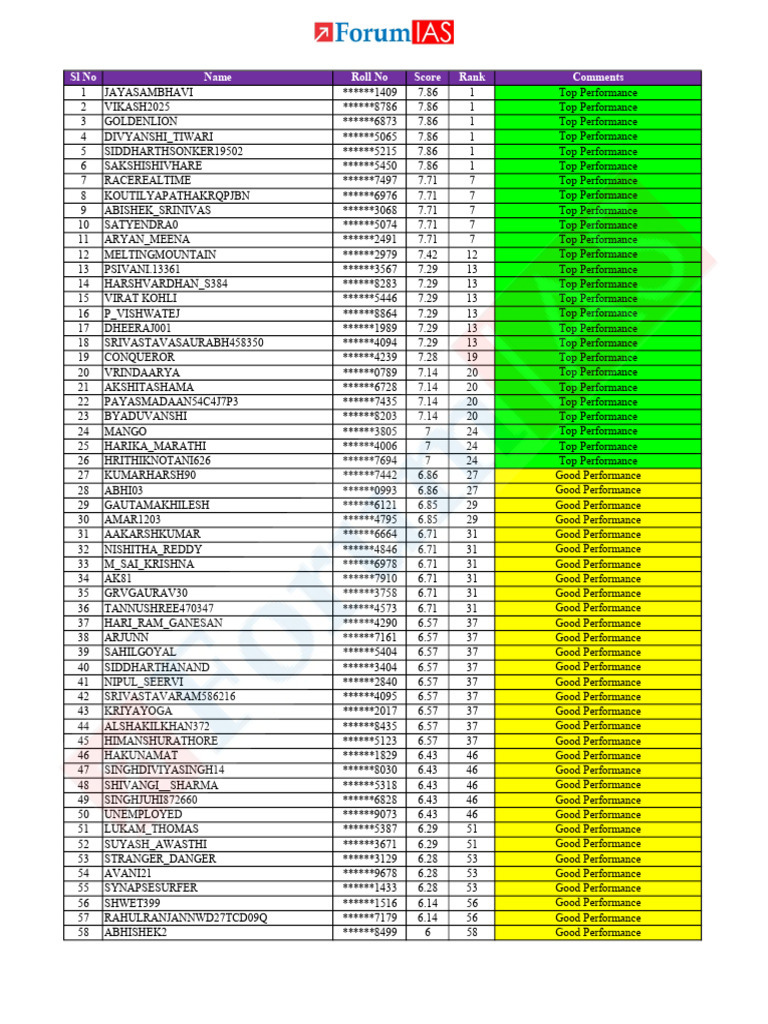 AWFG Intense For Mains 2026 Test 26 Consolidated Ranklist | PDF