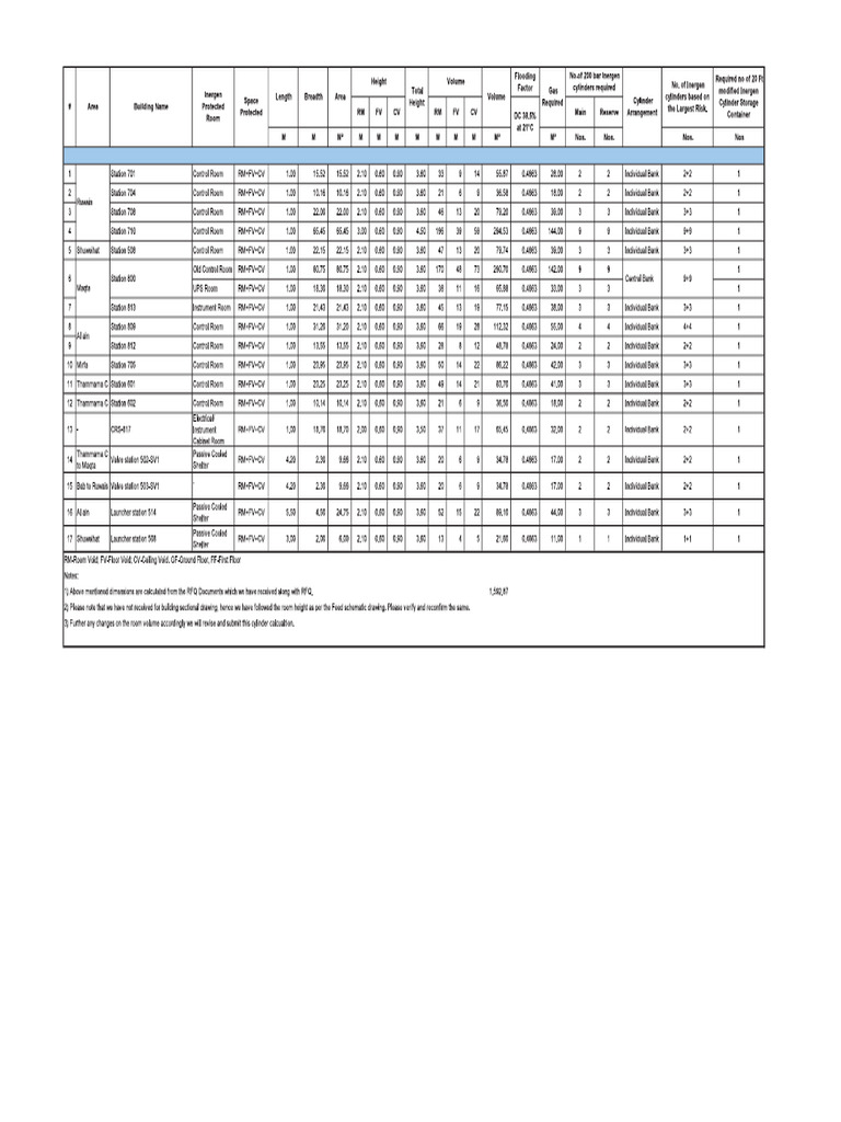 Inergen Calc. | PDF