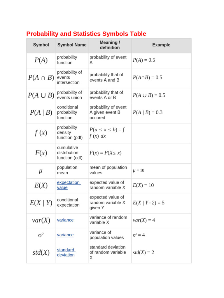Greek - Probability and Statistics Symbols | PDF | Variance | Infinity