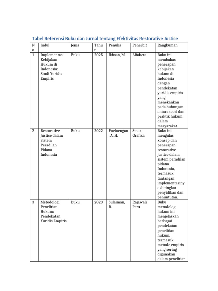 Tabel Referensi Restorative Justice | PDF