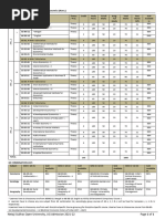 AMCAS Application Course Classification Guide | PDF | Science | Engineering