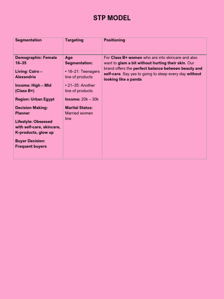 Glowup STP Model | PDF