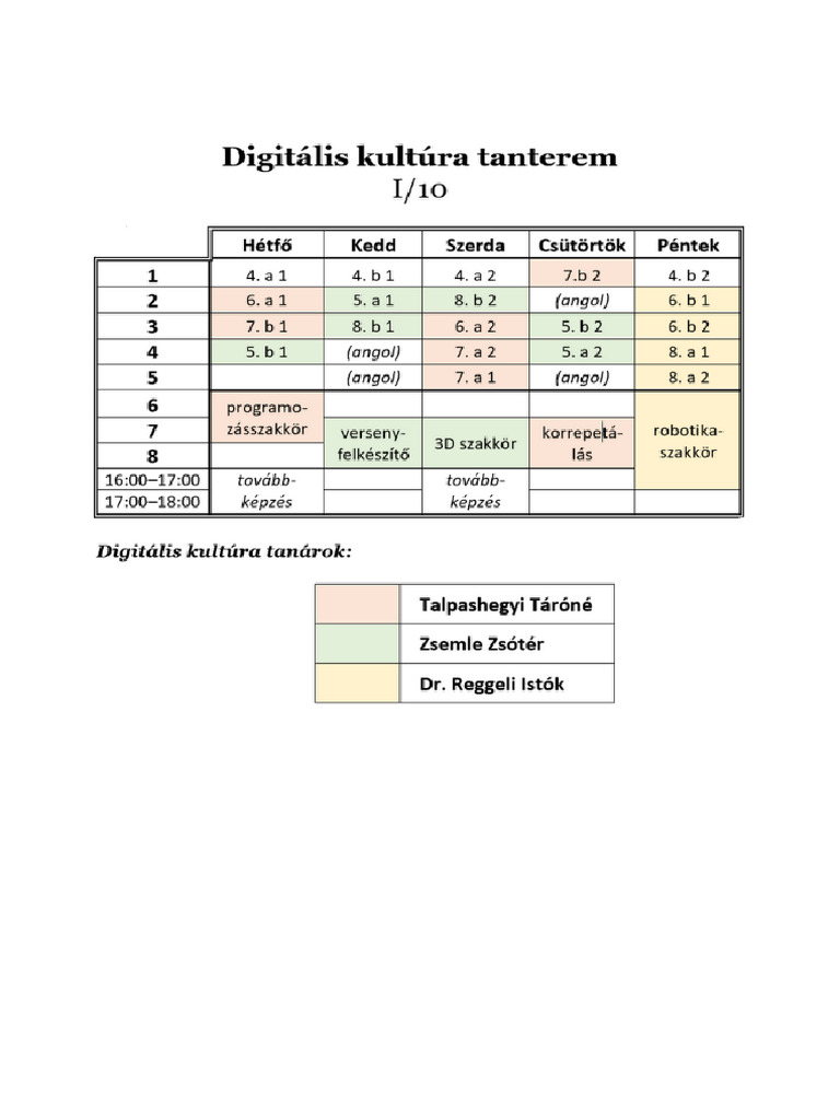Táblázat | PDF