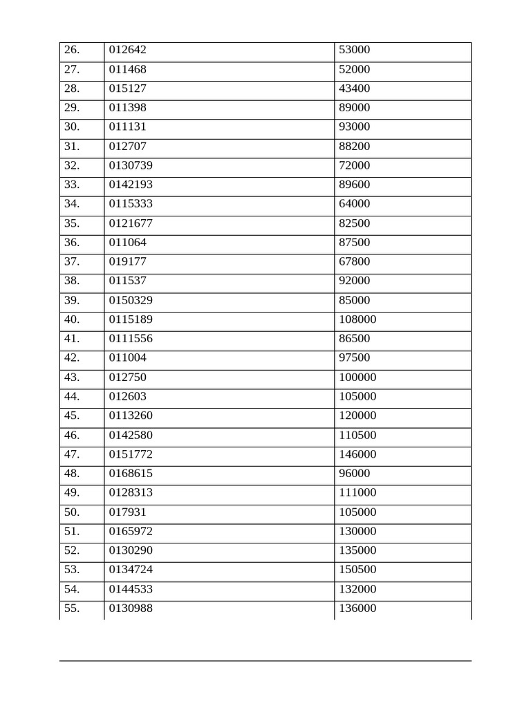Vaishali Metro Station List | PDF