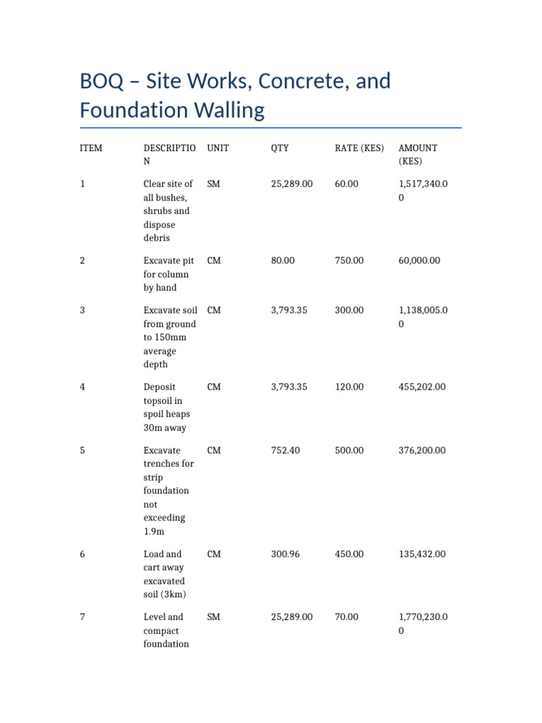 BOQ Site Concrete FoundationWalling | PDF | Foundation (Engineering ...