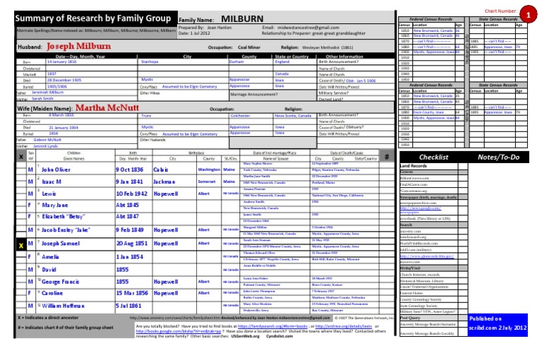 Milburn Family Census and Research Guide | PDF | Genealogy | Phylogenetics