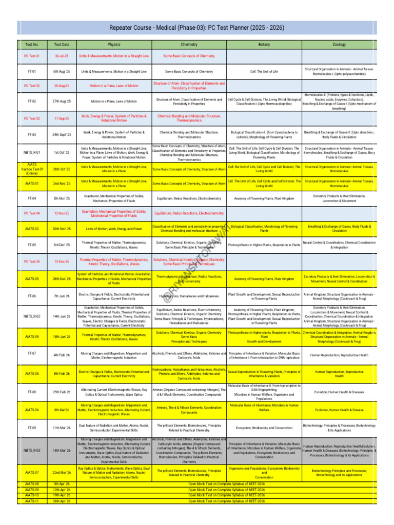 PC Test Planners (RM Phase-03) by RIYANSHTORAWAT_watermark | PDF ...