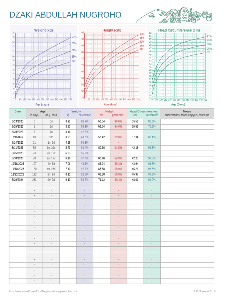 Infant Growth Chart Boys | PDF | Children's Health | Pediatrics
