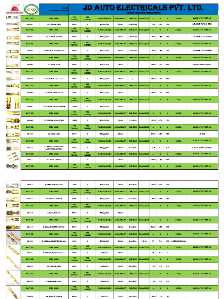 JD Product Catalogue | PDF | Metallic Elements | Secondary Sector Of ...