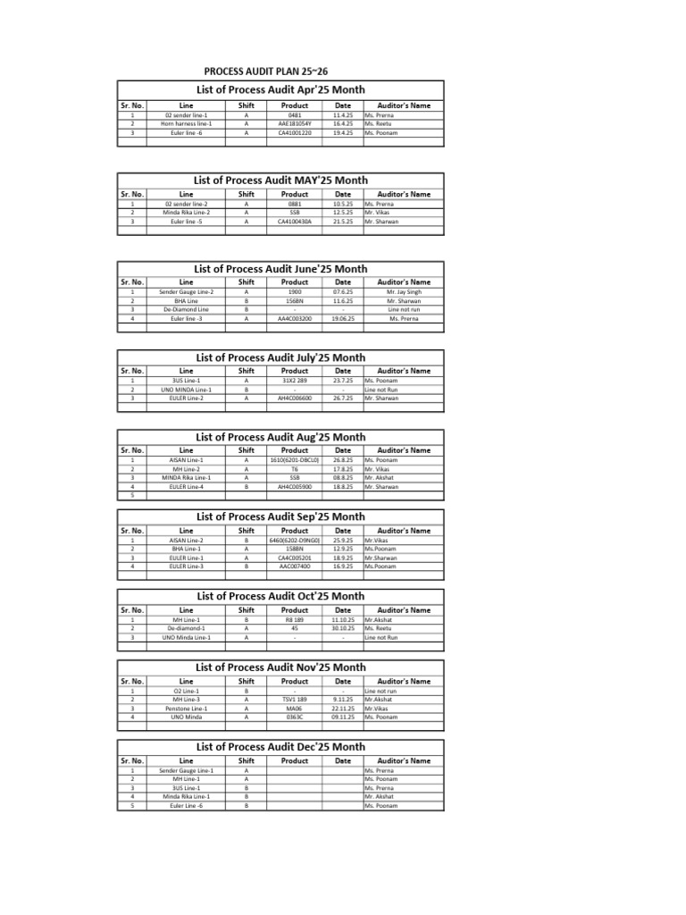 Process Audit Plan Month Wise | PDF