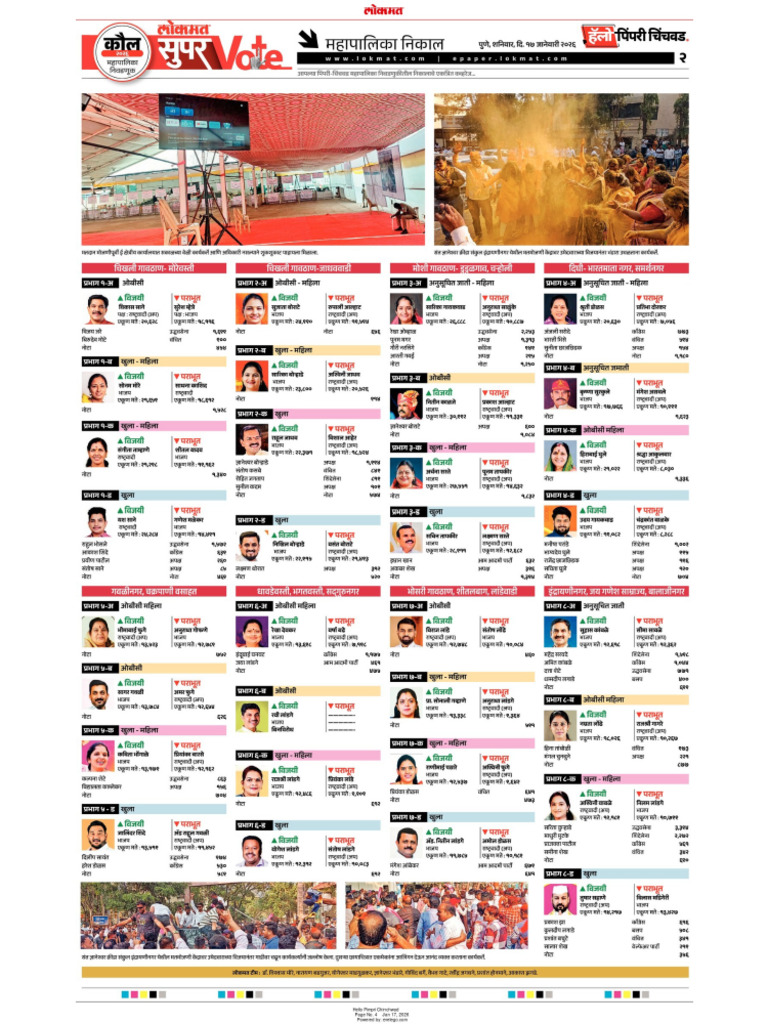 PCMC Election Result 2026 | PDF