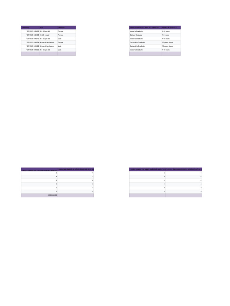 PEE Responses Assumption PDF | PDF | Learning | Data