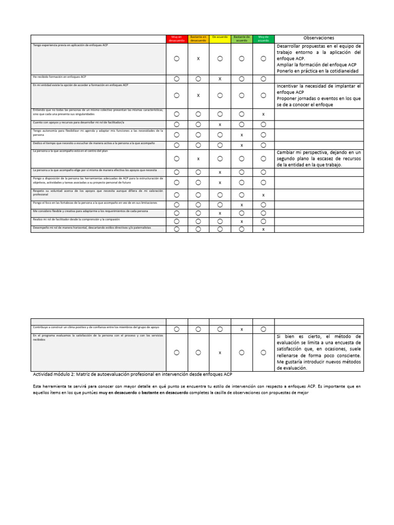 ACTIVIDAD MODULO 2 Matriz de Autoevaluacion Profesional ACP | PDF | Cognición