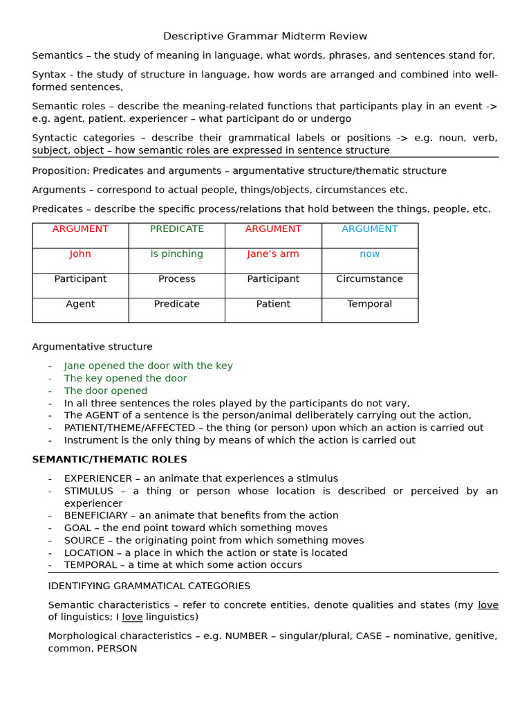 Descriptive Grammar Midterm Review | PDF | Predicate (Grammar) | Syntax