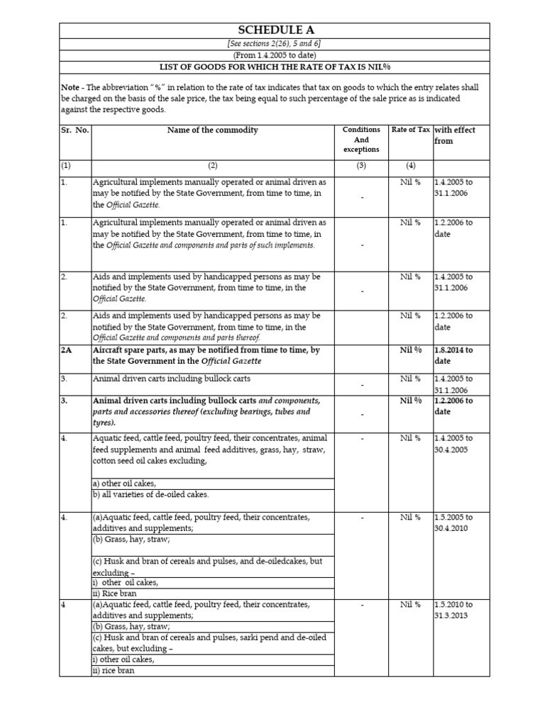 VAT Rates | PDF | Cereals | Whole Grain