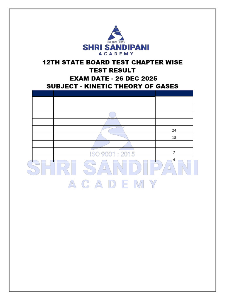 (26 Dec 2025) 12th State Board Test Result -Physics - Kinetic Theory of ...