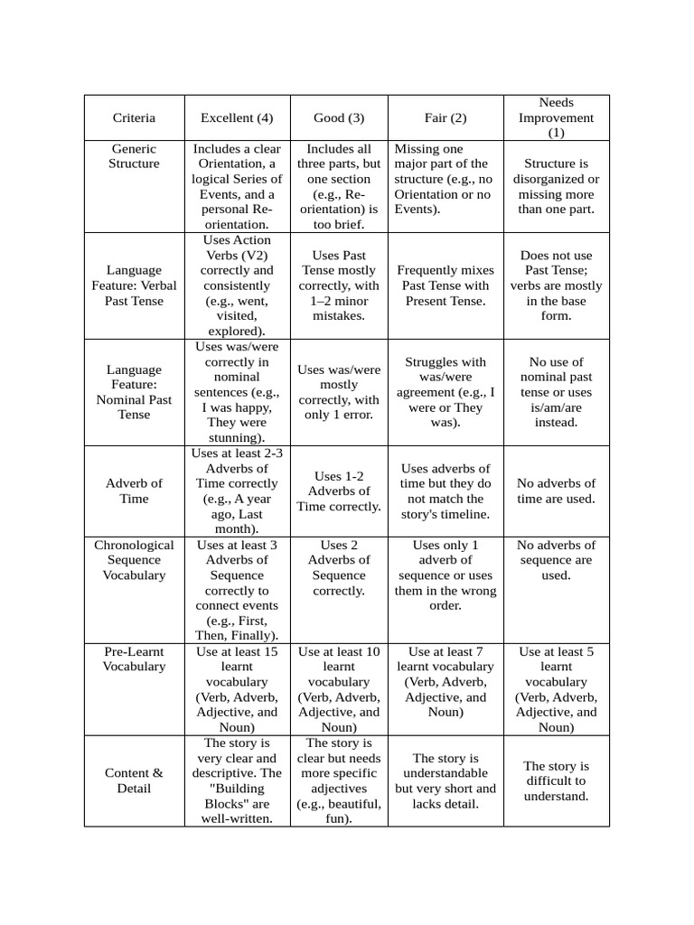 Writing's Rubric for My Holiday | PDF | Adjective | Adverb