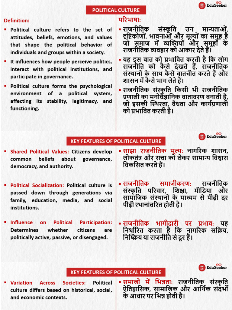 Political Culture | PDF