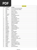 Alphabetical List of Moral Values | PDF | Social Psychology | Virtue