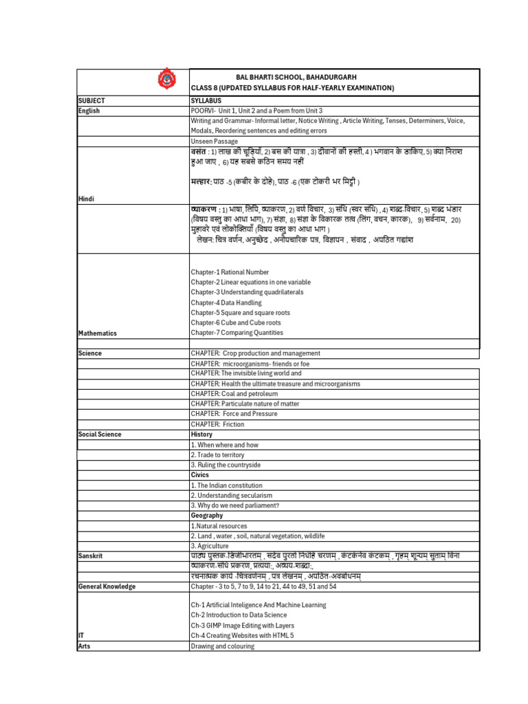 Updated_halfyearly_syllabus_Class_8 | PDF