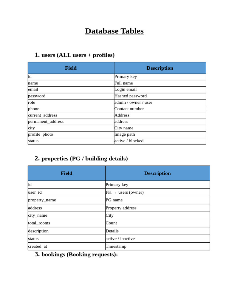 Database Tables | PDF