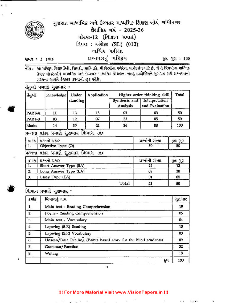 12th English (SL) Blueprint (2025-26) (VisionPapers) | PDF