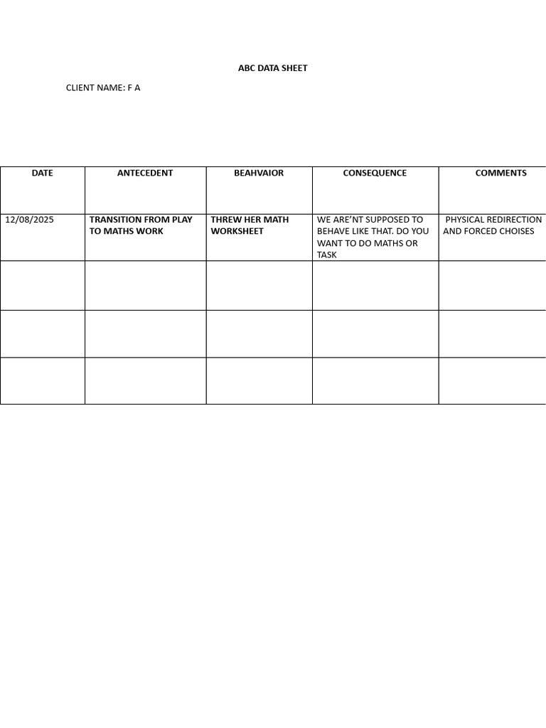 ABC Data Sheet | PDF