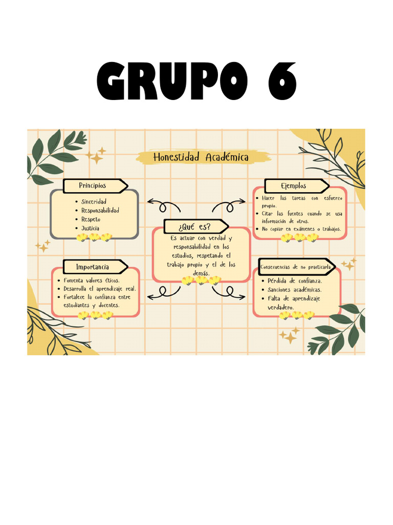 Grupo 6 Organizador Grafico | PDF
