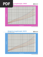 Navy Height and Weight Standards Chart | PDF
