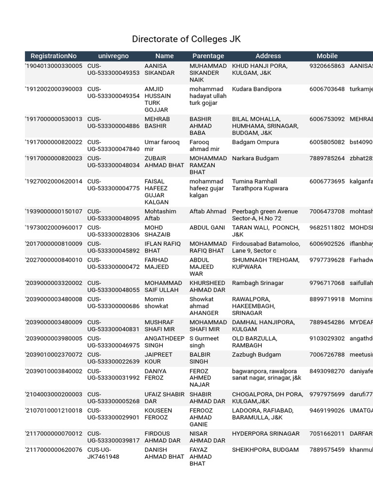 Directorate of Colleges JK | PDF