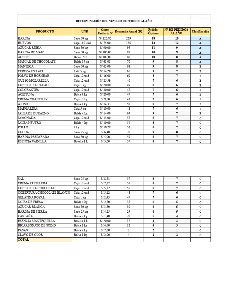 Proyecto Integrador i - Números de Pediod Al Año | PDF | Alimentos | Cocinando