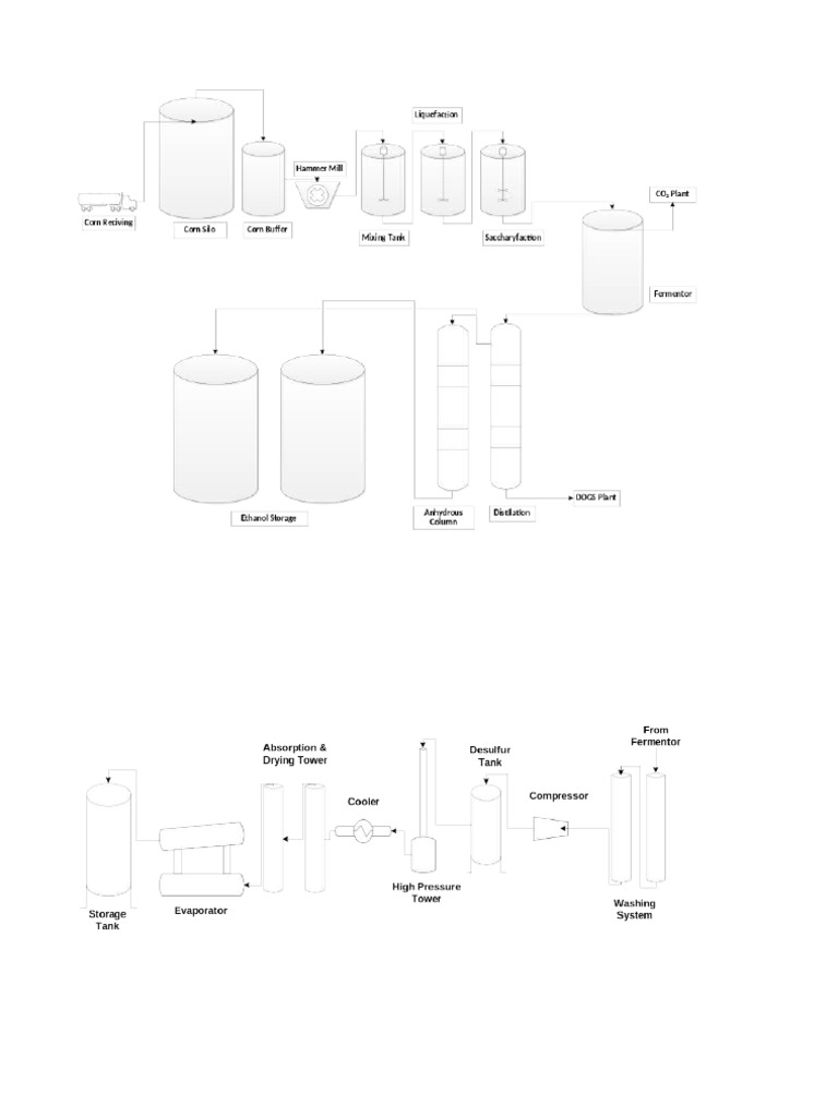 Flow Process Ethanol | PDF